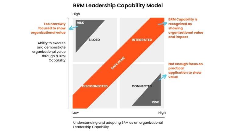 How to get organizational support for your BRM efforts? - BRM Cafe Blog