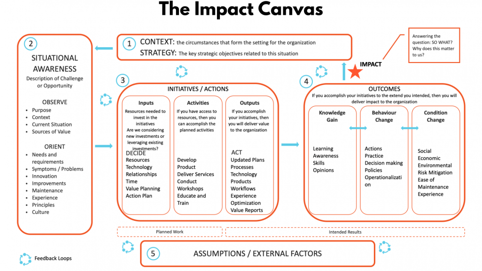 The 10 Most Common Leadership Communication Problems And How To Solve ...